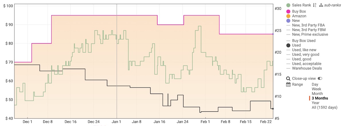 Keepa - Amazon Price Tracker